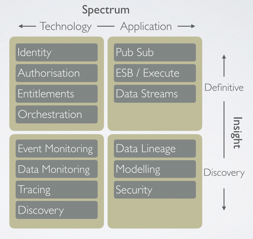 System Garden - Blog